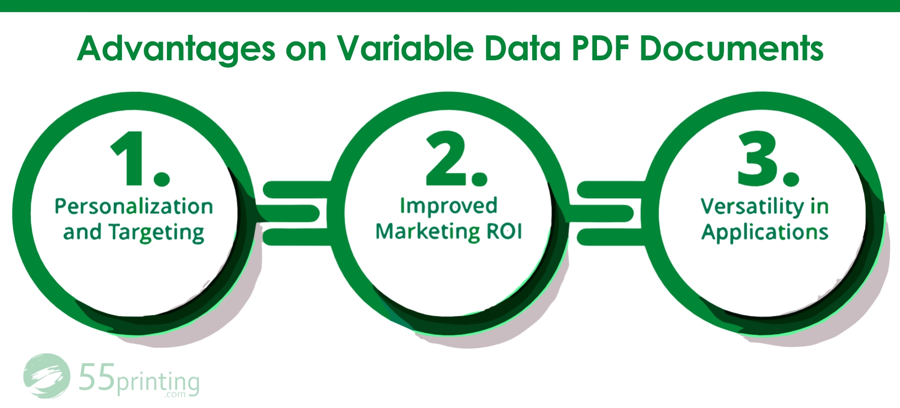 The Power of Variable Data PDF Documents for Advanced Color Copy Printing Capabilities